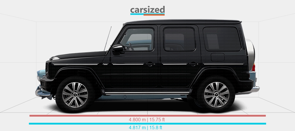Dimensions: Mercedes-Benz G-Class 2018-present vs. Wolseley 6/99 1959-1961