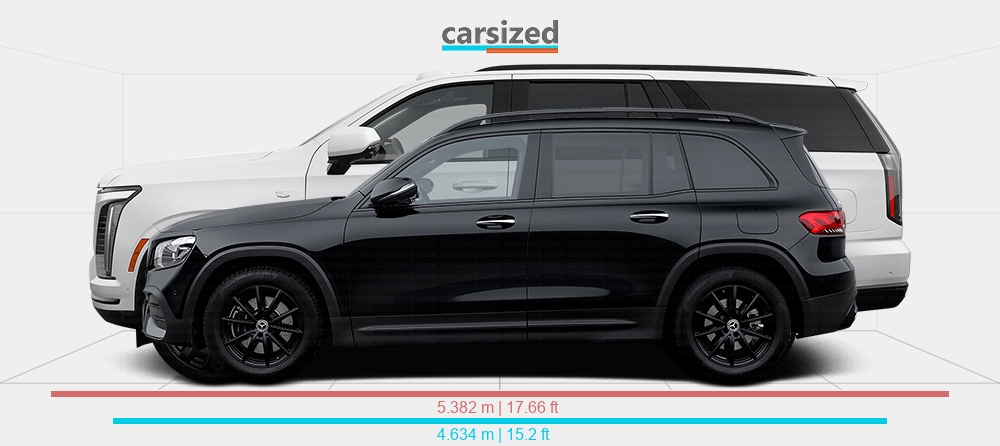 Dimensions: Mercedes-Benz GLB 2019-present vs. Cadillac Escalade 2024 ...