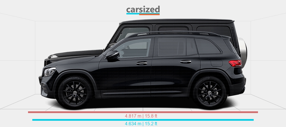 Dimensions: Mercedes-Benz GLB 2019-2023 vs. Mercedes-Benz G-Class 2018 ...