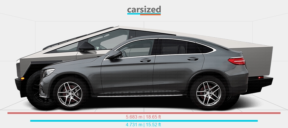 Dimensions: Mercedes-Benz GLC 2016-2019 vs. Tesla Cybertruck 2023-present