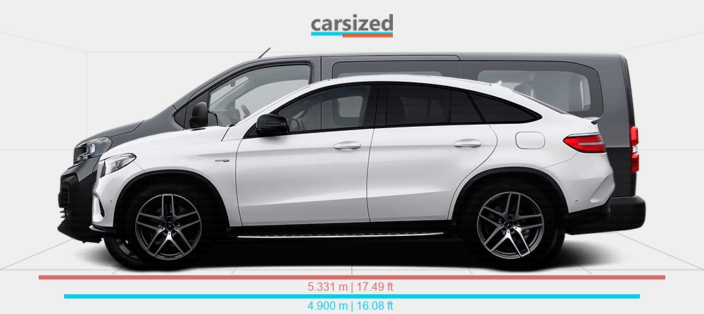 Dimensions: Mercedes-Benz GLE 2014-2019 vs. Opel Vivaro 2024-present
