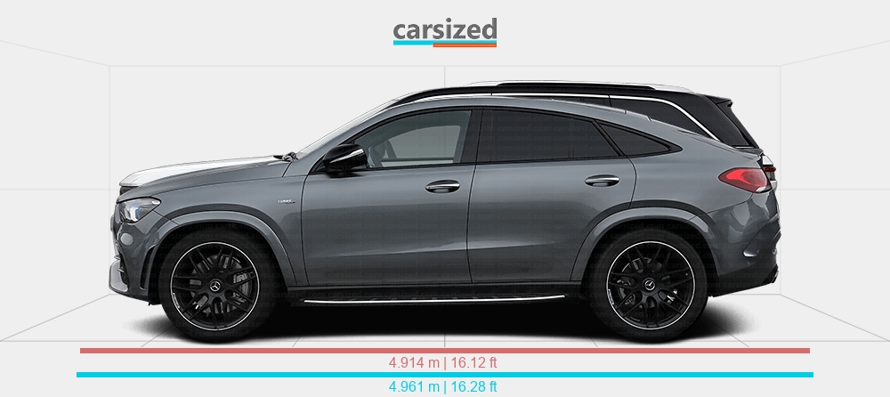 Dimensions: Mercedes-Benz GLE 2019-present vs. Jeep Grand Cherokee 2021 ...