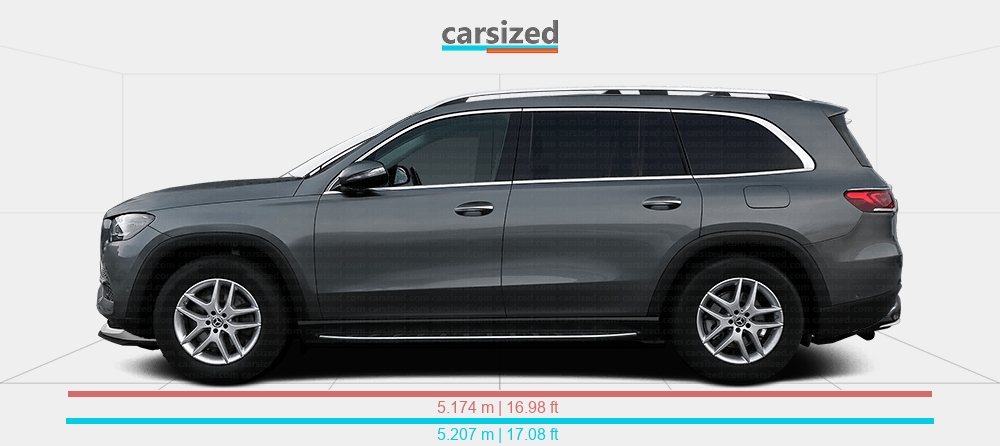 Dimensions: Mercedes-Benz GLS 2019-present vs. Toyota Sienna 2020-present