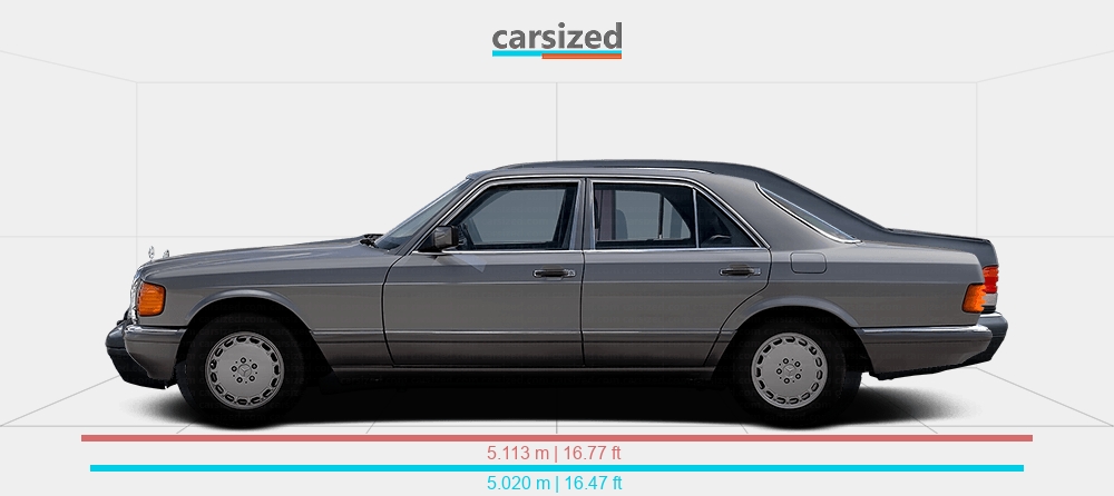 Dimensions: Mercedes-Benz S-Class 1985-1991 vs. Mercedes-Benz S-Class ...