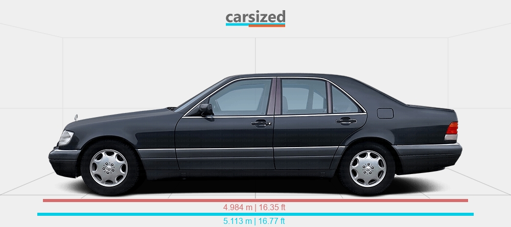 Dimensions: Mercedes-Benz S-Class 1994-1998 vs. BMW 7-Series 1994-2001