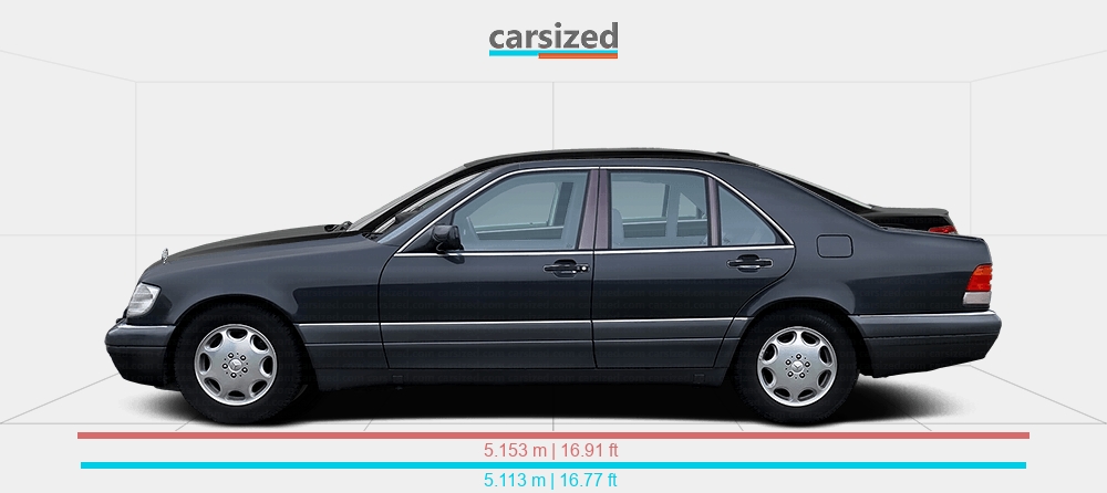 Dimensions: Mercedes-Benz S-Class 1994-1998 vs. Ford Taurus 2009-2019