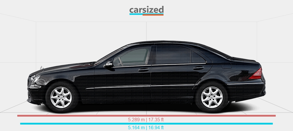 Dimensions: Mercedes-Benz S-Class 2002-2005 vs. Mercedes-Benz S-Class ...