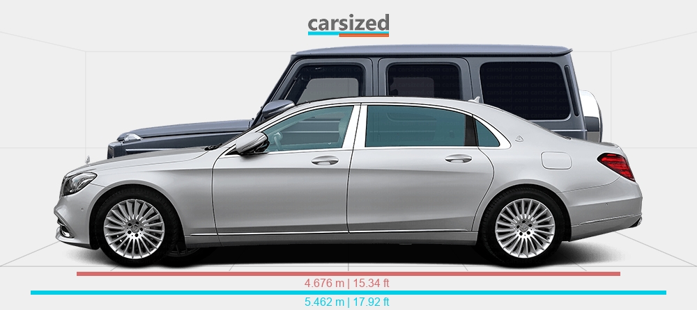 Dimensions: Mercedes-Benz S-Class 2017-2020 vs. Mercedes-Benz G-Class ...