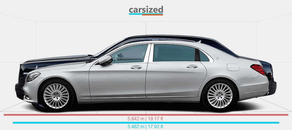 Dimensions: Mercedes-Benz S-Class 2017-2020 vs. Rolls-Royce Phantom ...