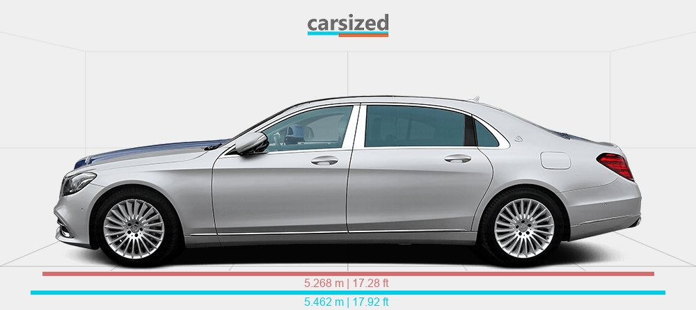 Dimensions: Mercedes-Benz S-Class 2017-2020 vs. Rolls-Royce Wraith 2013 ...