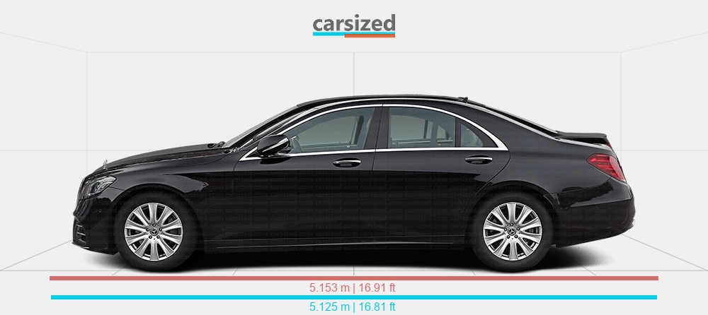 Dimensions: Mercedes-Benz S-Class 2018-2020 vs. Ford Taurus 2009-2019