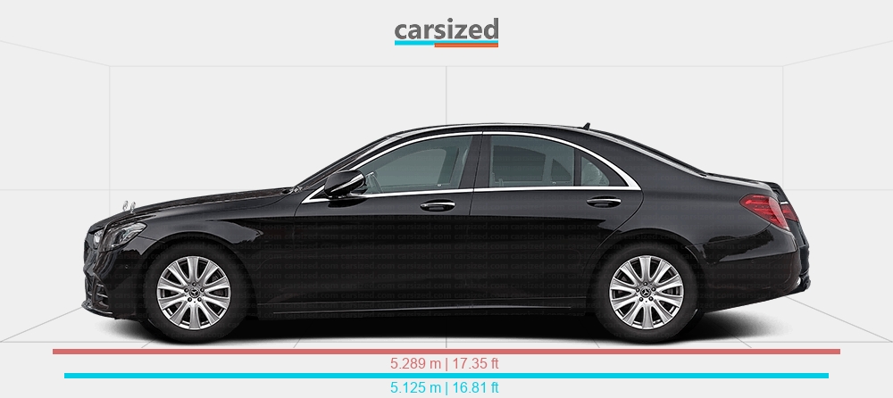 Dimensions: Mercedes-Benz S-Class 2018-2020 vs. Mercedes-Benz S-Class ...
