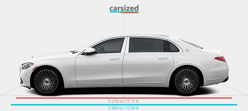 Dimensions: Mercedes-Benz S-Class 2020-present vs. Mercedes-Benz EQS ...