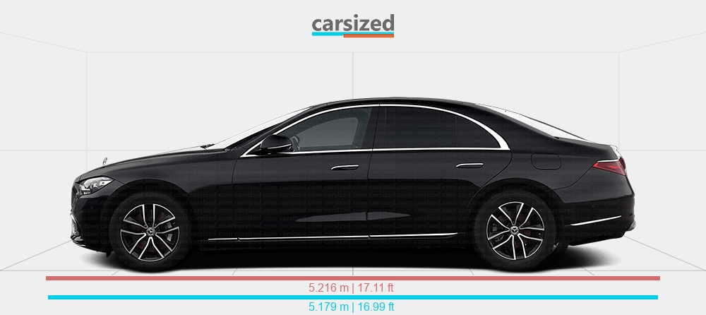 Dimensions: Mercedes-Benz S-Class 2020-present vs. Mercedes-Benz EQS ...