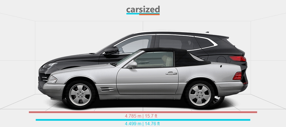 Dimensions: Mercedes-Benz SL 1998-2001 vs. BYD Song Plus 2023-present