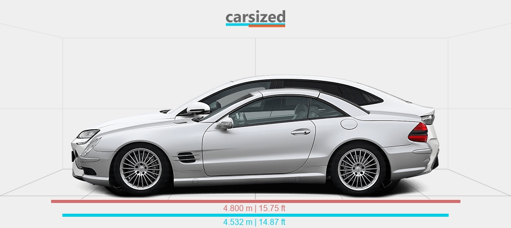 Dimensions: Mercedes-Benz SL 2006-2008 vs. BYD Seal 2022-present