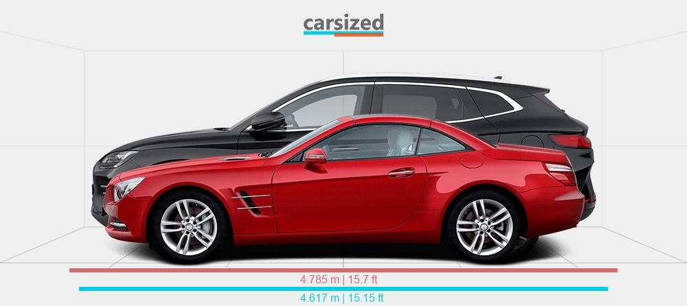 Dimensions: Mercedes-Benz SL 2011-2016 vs. BYD Seal U 2023-present