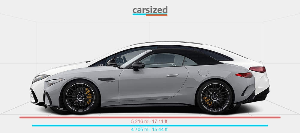 Dimensions: Mercedes-Benz SL 2022-present vs. Mercedes-Benz EQS 2021 ...
