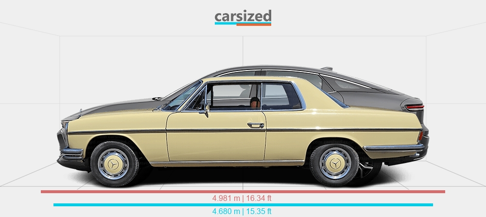 Dimensions: Mercedes-Benz 114 1968-1976 vs. Toyota Crown 2022-present