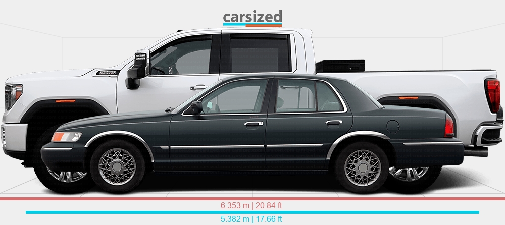 Dimensions: Mercury Grand Marquis 1998-2002 vs. GMC Sierra 2019-2023