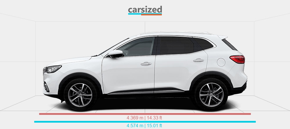 Dimensions: MG HS 2019-2024 vs. Kia Seltos 2019-2023