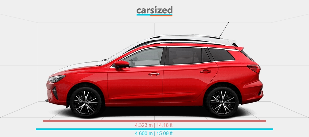 Dimensions: MG MG5 2021-present vs. MG ZS 2020-2024