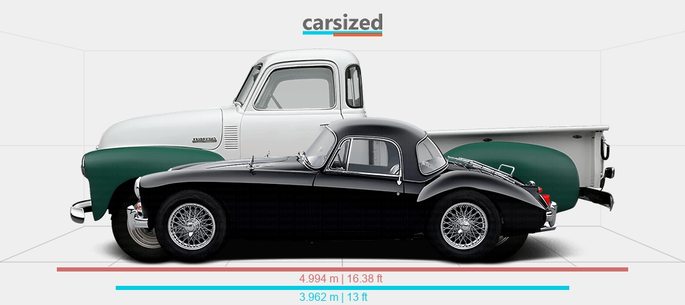 Dimensions: MG MGA 1959-1960 vs. Chevrolet 3100 1947-1949