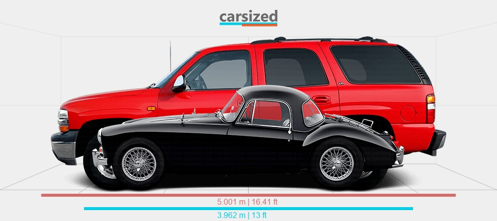 Dimensions: MG MGA 1959-1960 vs. Chevrolet Tahoe 2000-2006
