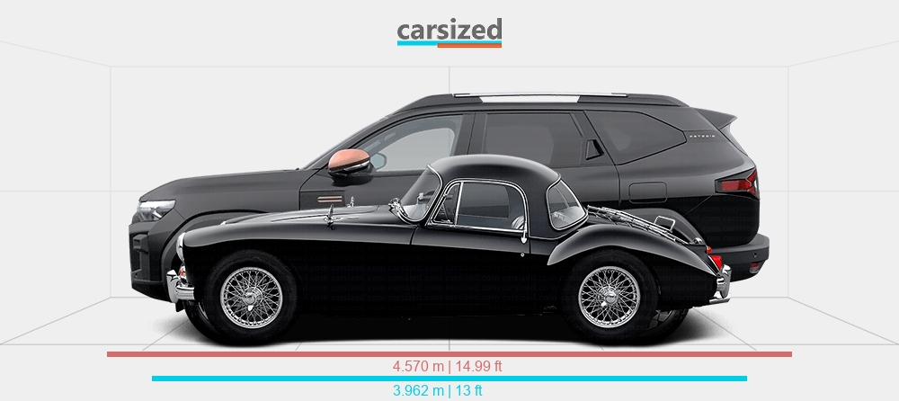 Dimensions: MG MGA 1959-1960 vs. Dacia Bigster 2024-present