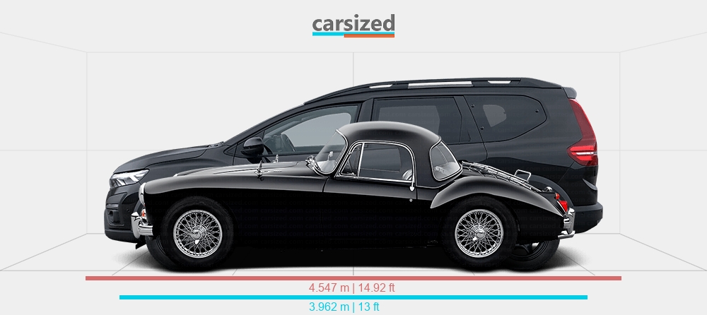 Dimensions: MG MGA 1959-1960 vs. Dacia Jogger 2021-present