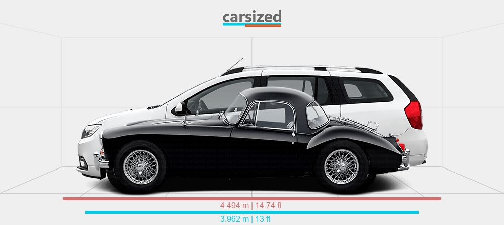 Dimensions: MG MGA 1959-1960 vs. Dacia Logan 2016-2020