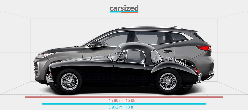 Dimensions: MG MGA 1959-1960 vs. Exeed TXL 2021-present
