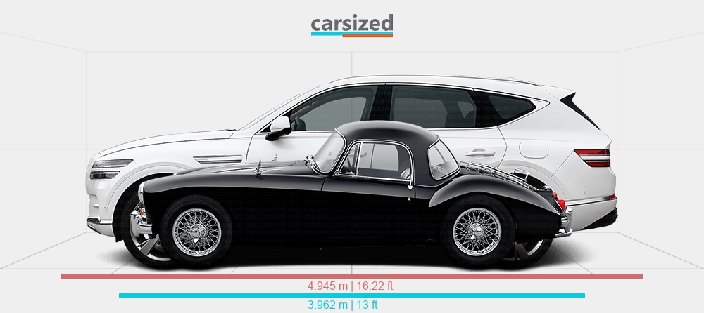 Dimensions: MG MGA 1959-1960 vs. Genesis GV80 2021-present