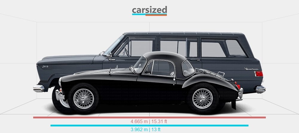 Dimensions: MG MGA 1959-1960 vs. Jeep Wagoneer 1962-1966