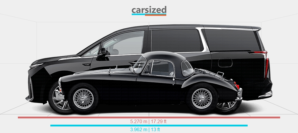 Dimensions: MG MGA 1959-1960 vs. Maxus Mifa 9 2021-present