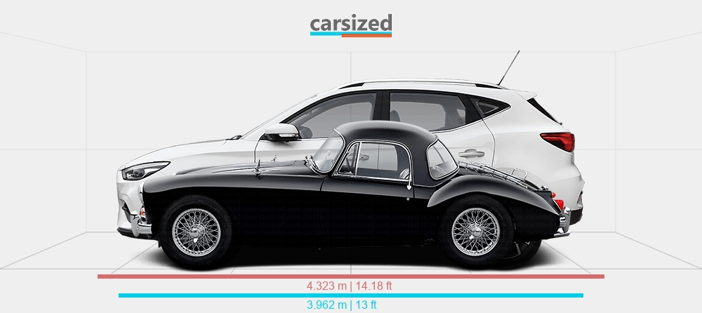 Dimensions: MG MGA 1959-1960 vs. MG ZS 2020-present