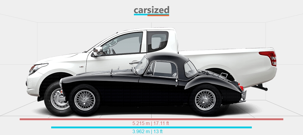 Dimensions: MG MGA 1959-1960 vs. Mitsubishi L200 2015-present