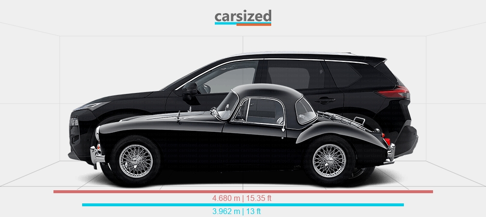 Dimensions: MG MGA 1959-1960 vs. Nissan Rogue 2021-present