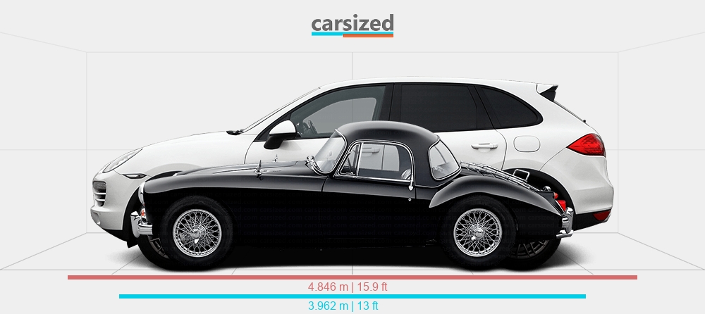 Dimensions: MG MGA 1959-1960 vs. Porsche Cayenne 2010-2014