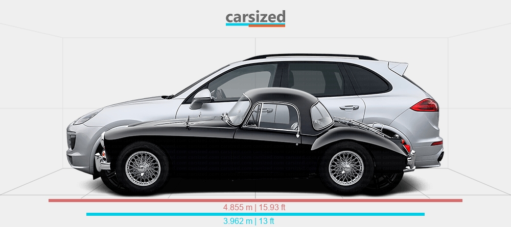 Dimensions: MG MGA 1959-1960 vs. Porsche Cayenne 2014-2017