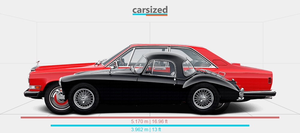 Dimensions: MG MGA 1959-1960 vs. Rolls-Royce Camargue 1975-1986