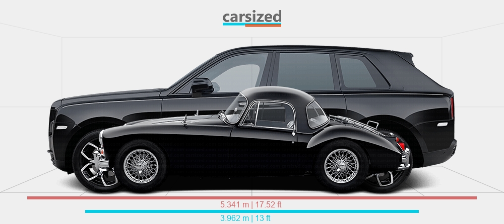 Dimensions: MG MGA 1959-1960 vs. Rolls-Royce Cullinan 2018-2024