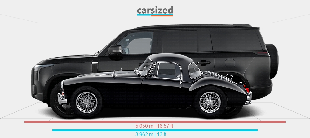Dimensions: MG MGA 1959-1960 vs. Rox 01 2023-present
