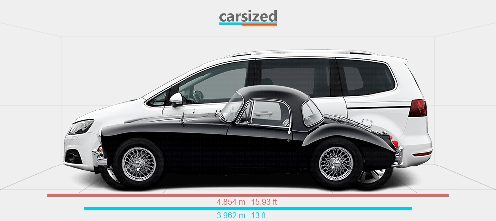 Dimensions: MG MGA 1959-1960 vs. Seat Alhambra 2010-present