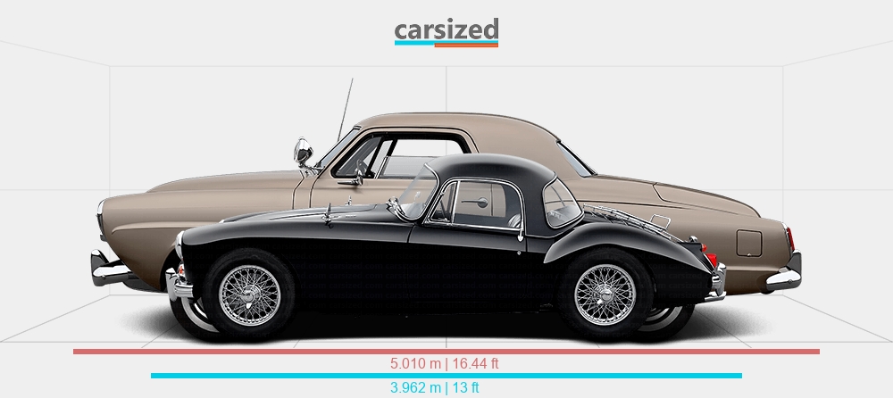 Dimensions: MG MGA 1959-1960 vs. Studebaker Champion 1950-1952
