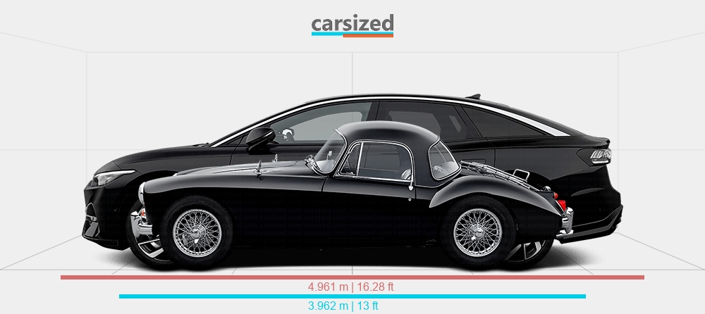 Dimensions: MG MGA 1959-1960 vs. Volkswagen ID.7 2023-present
