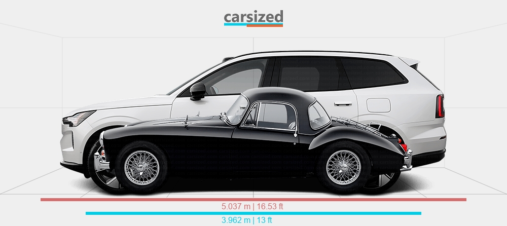 Dimensions: MG MGA 1959-1960 vs. Volvo EX90 2024-present