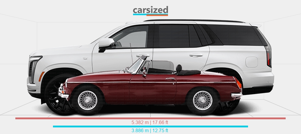 Dimensions: MG MGB 1962-1974 vs. Cadillac Escalade 2024-present