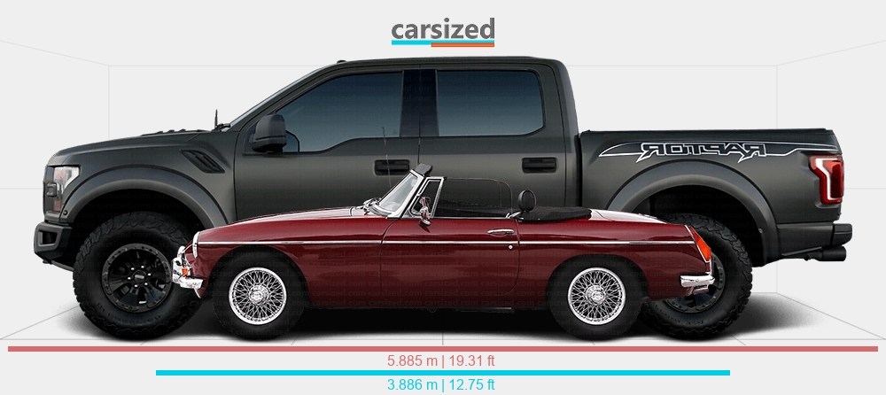 MGB vs F150 (Page 5) : MGB & GT Forum : The MG Experience