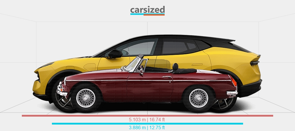Dimensions: MG MGB 1962-1974 vs. Lotus Eletre 2023-present